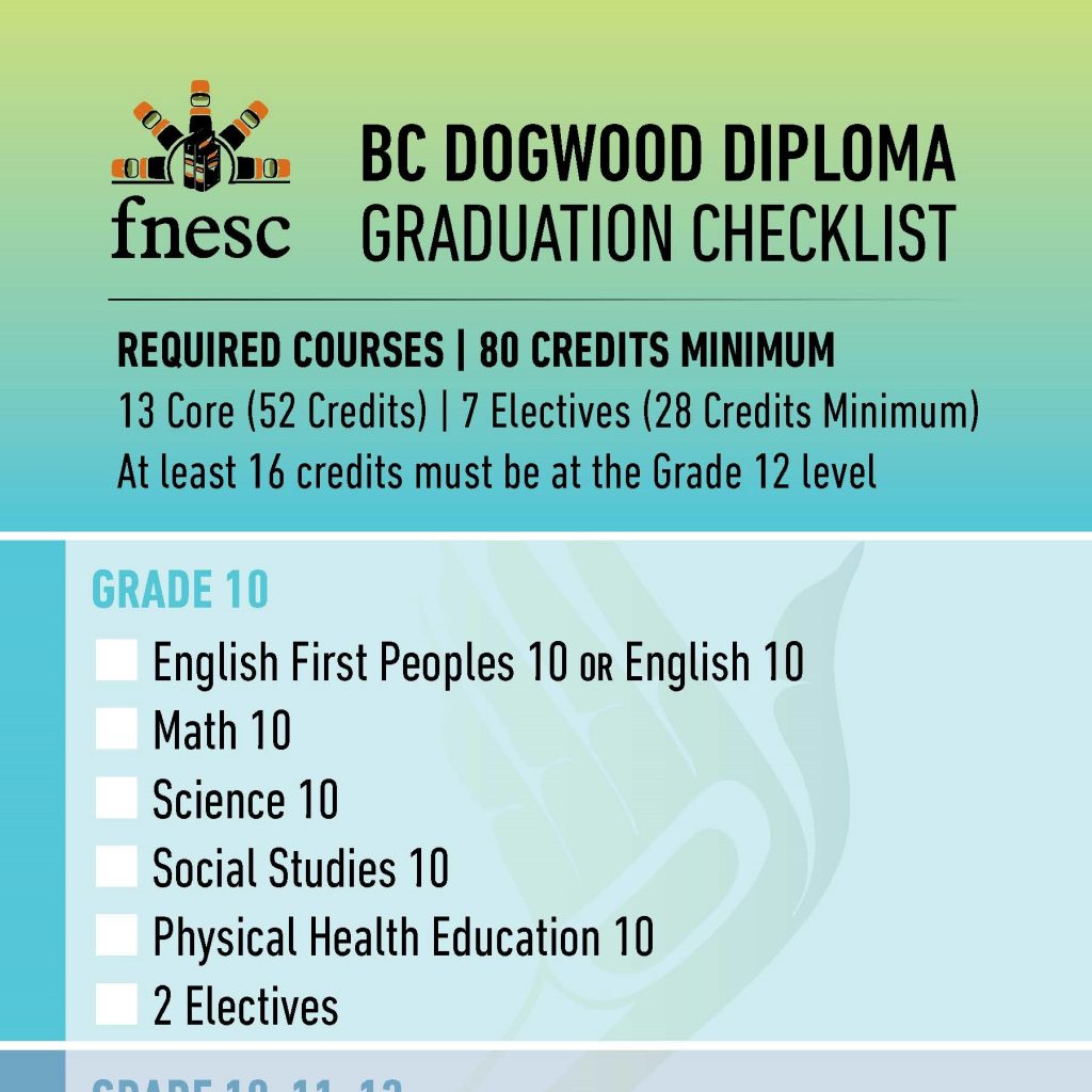62044 FNESC Graduation Checklist 9×24 Poster V1R0 (003) – First Nations ...